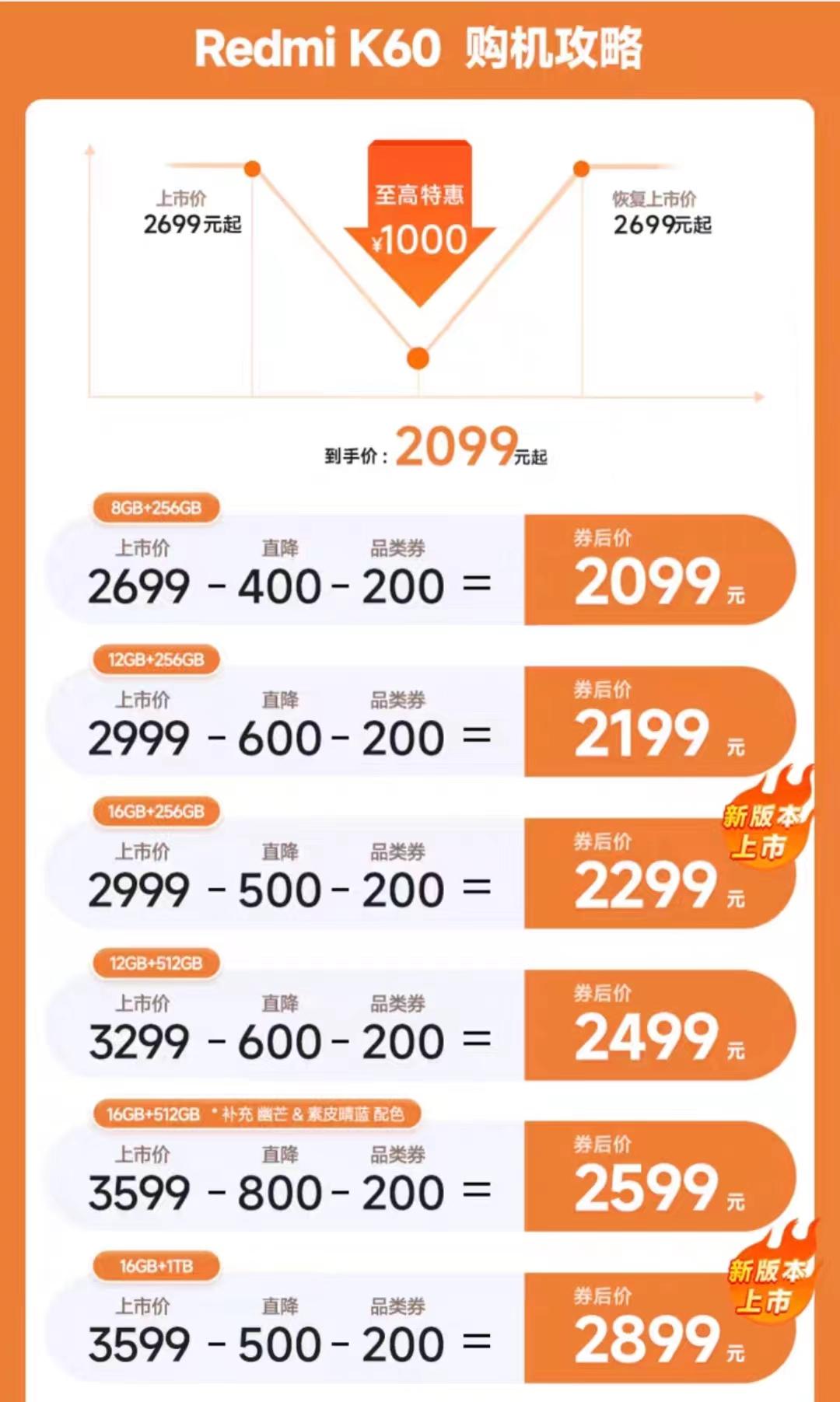 如何看待红米K60 618 降价 1000 元，2000元价位段还有哪些降价神机?