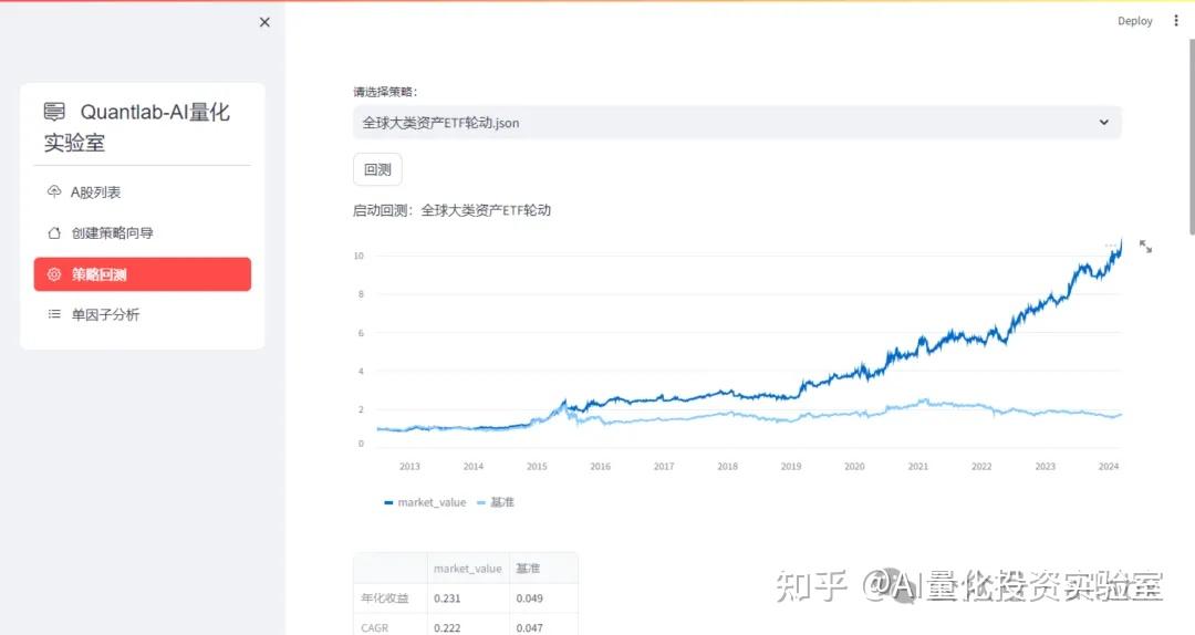 Quantlab数据下载与因子计算 - 知乎
