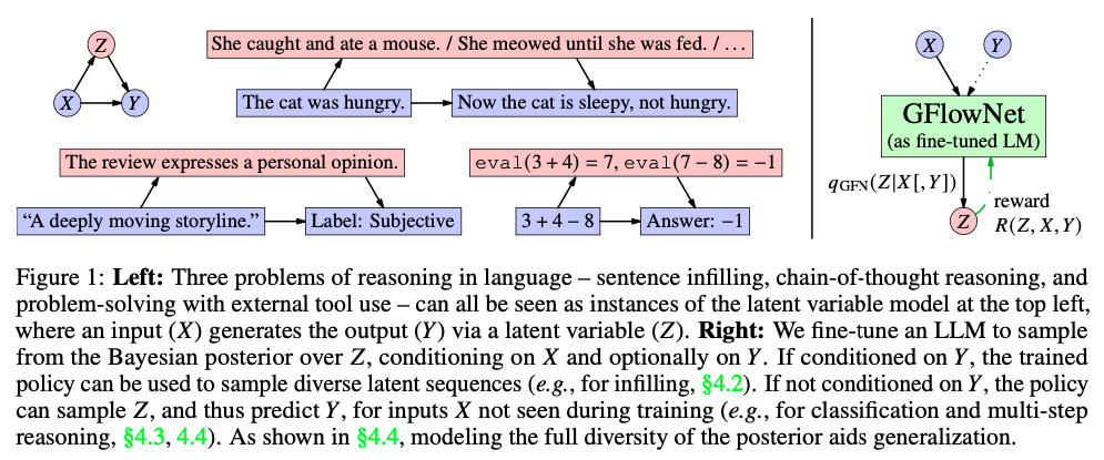 ICLR2024有哪些好的大语言模型（LLM）论文？ - 知乎