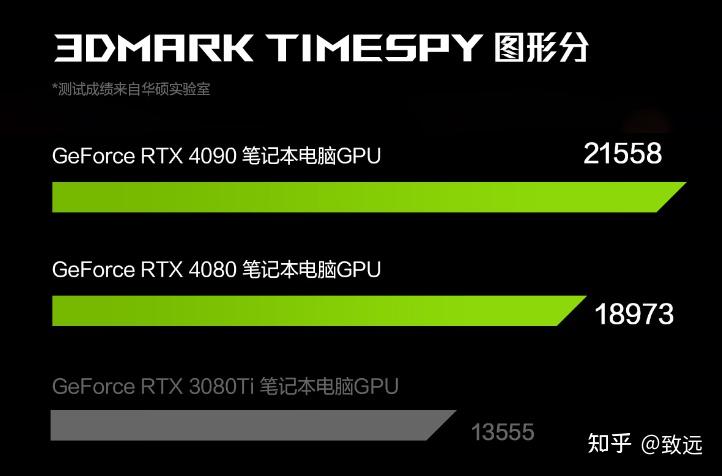 枪神7plus超竞版4080和枪神7超竞版4090选哪个呀 两个就差2000元? - 知乎