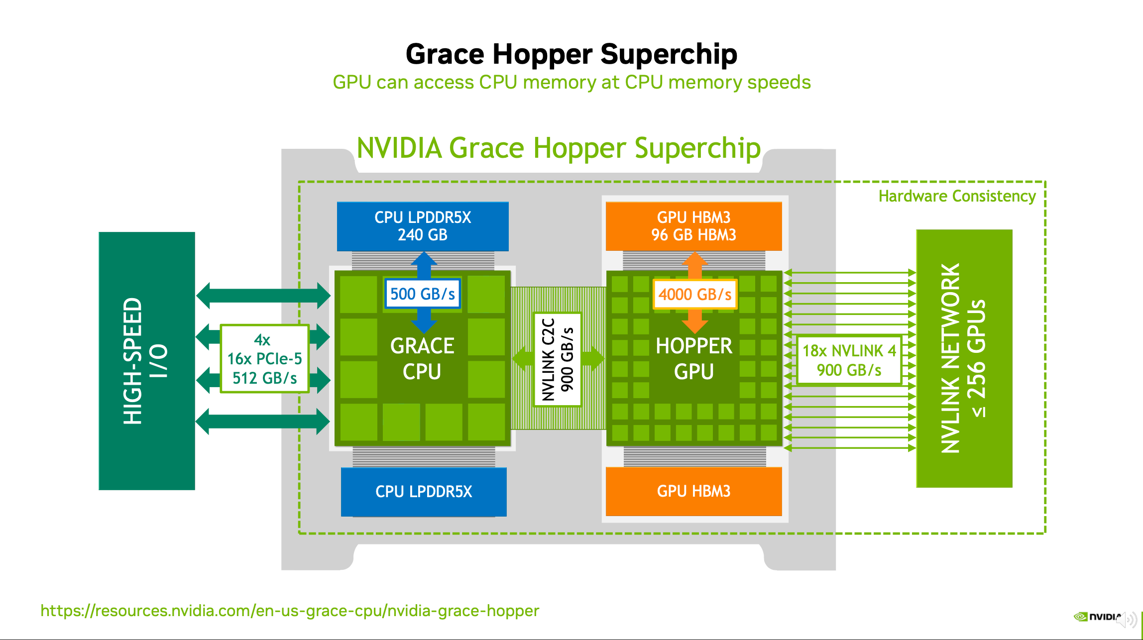 如何评价NVLINK技术？ - 知乎