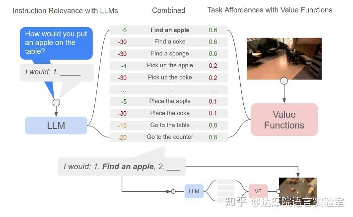【研究解读】多模态具身推理和机器人应用 - 知乎