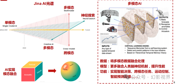 多模态AI深度：从Sora看多模态大模型发展 - 知乎