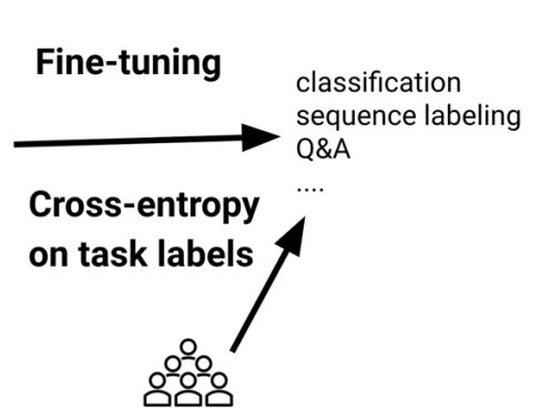 Fine tuning可以让NLP的人工智能个性化，定制化 - 知乎