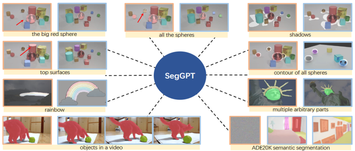 视觉GPT | SegGPT：大通用分割模型登场！利用视觉 prompt 分割万物 - 知乎