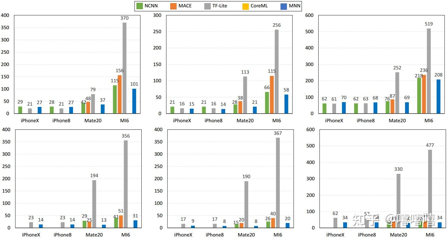 MNN：GPU上极其强悍的推理引擎 - 知乎
