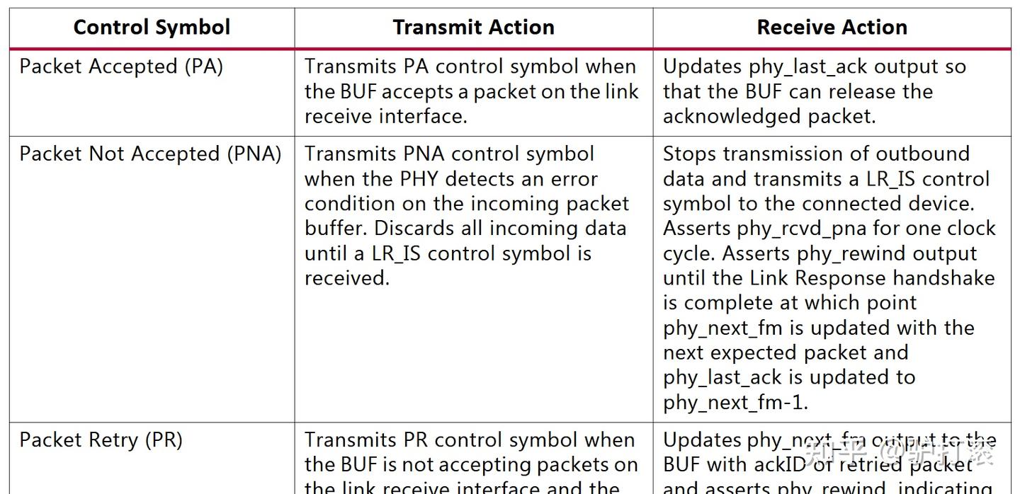 SRIO接口协议(一) - 知乎