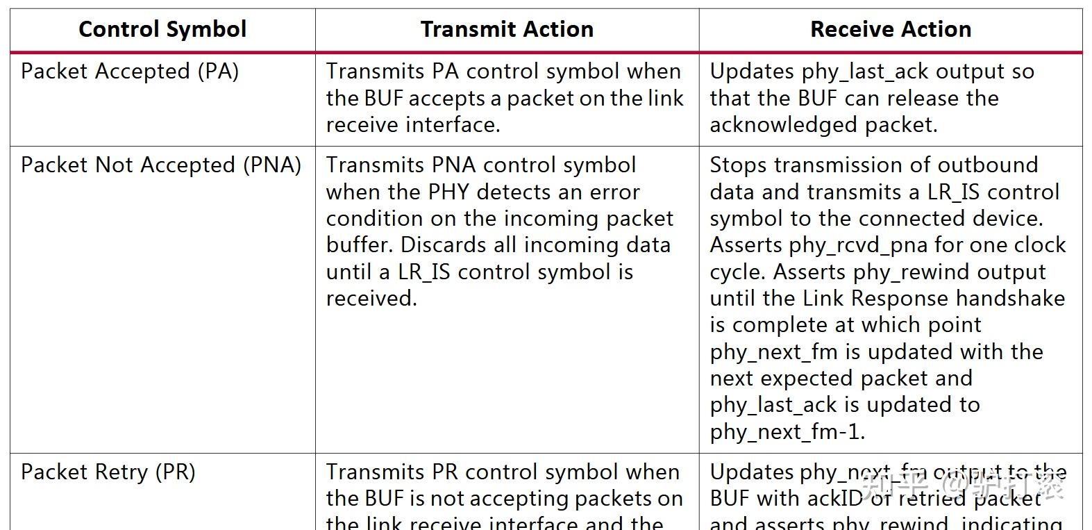 SRIO接口协议(一) - 知乎