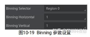 相机的Binning - 知乎