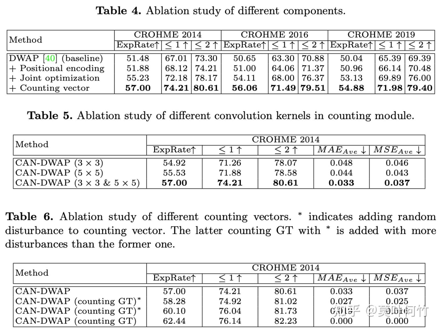 mathocr论文翻译(一)：CAN (When Counting Meets HMER) - 知乎