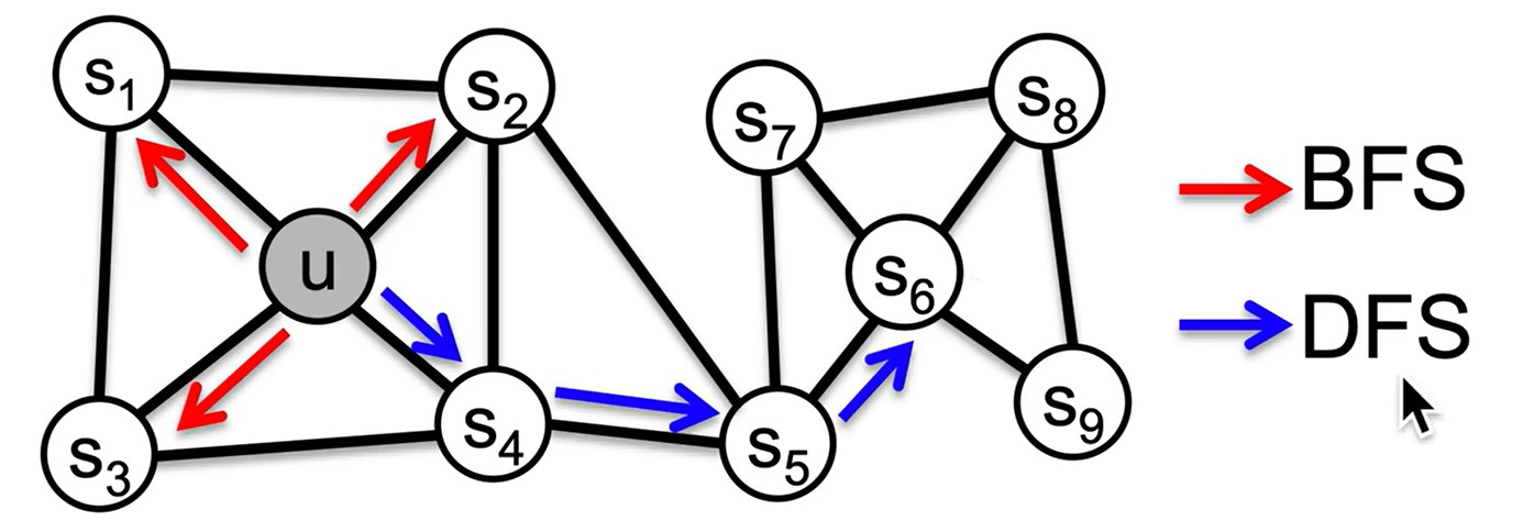 图（graph）中的随机游走（random walk）到底怎么应用，其具体原理是什么？ - 知乎