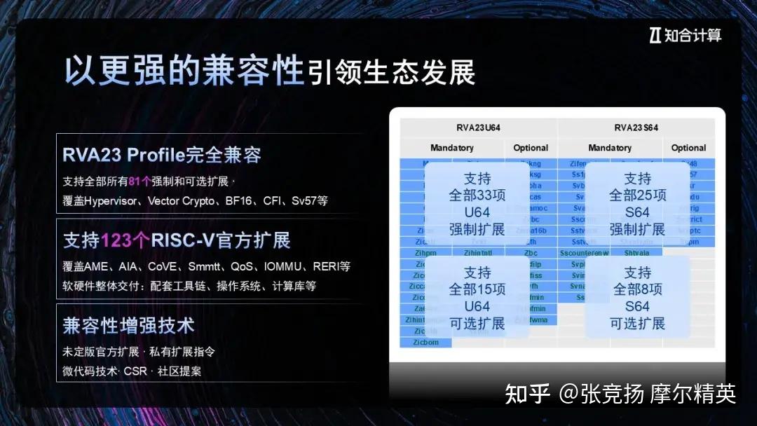 知合计算：打响高性能RISC-V突围战 - 知乎