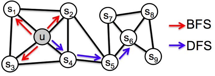 Graph Embedding：从DeepWalk到SDNE - 知乎