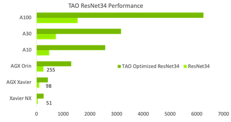 GTC23 | 使用 NVIDIA TAO Toolkit 5.0 体验最新的视觉 AI 模型开发工作流程 - 知乎