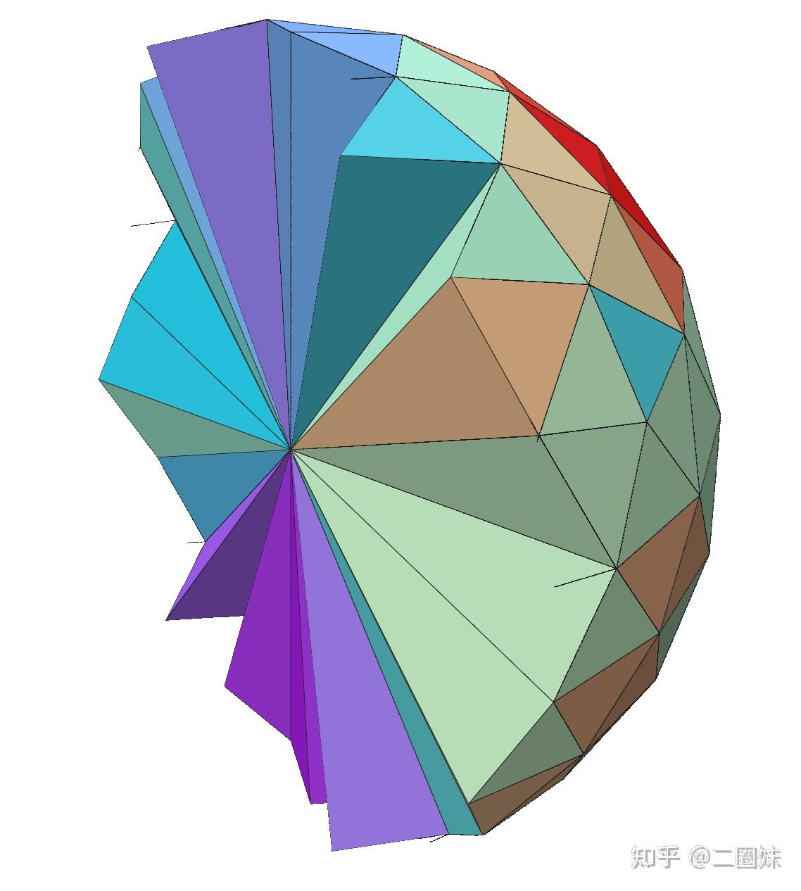 TetGen 初体验 - 知乎