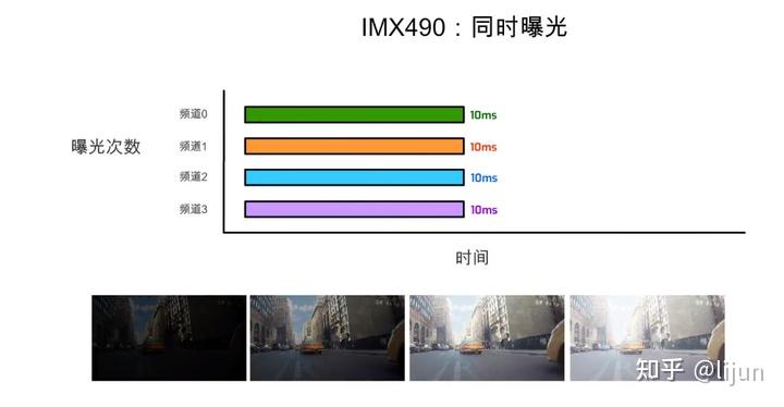 IMX490介绍 - 知乎