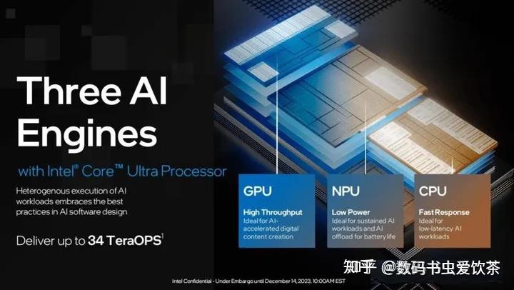 新工艺加持的Intel Ultra处理器怎么样？有什么推荐入手的笔记本？ - 知乎