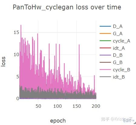 CycleGAN 论文阅读与代码解析 - 知乎