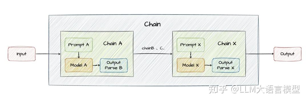 GitHub 12w Star神器！一文详解大模型集成框架LangChain - 知乎
