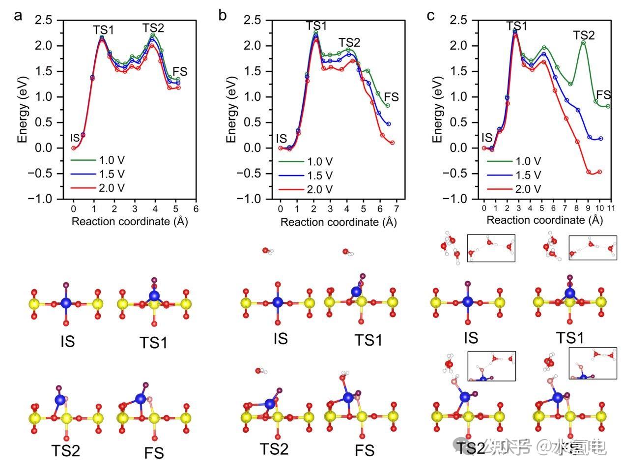 西工业JMCA：OER铱氧化物高电化学稳定性的来源 - 知乎