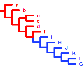TNT学习笔记（Tree Analysis Using New Technology）-1 - 知乎