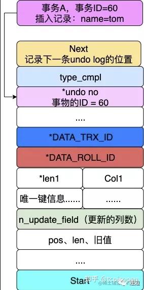 详解 MySQL 的 undo log - 知乎