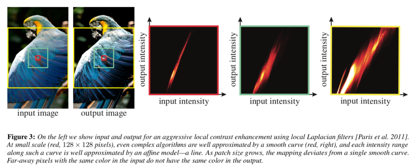 Bilateral Guided Upsampling - 知乎