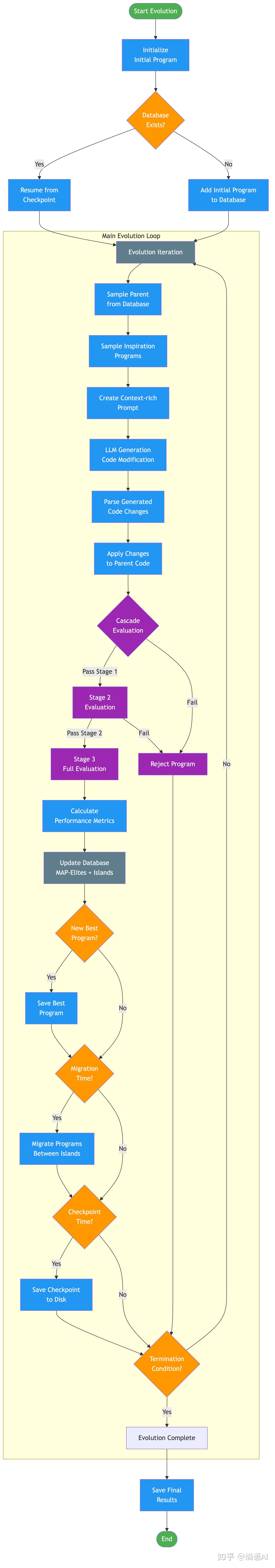 OpenEvolve 能力分析报告 - 知乎