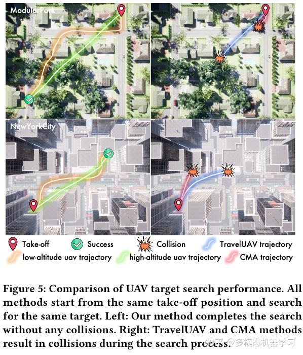 ACM MM 2025｜AeroDuo曝光：无人机如何通过多模态交互实现精准导航？ - 知乎