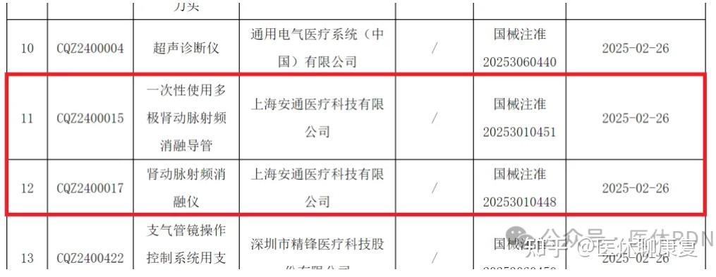 国产第3家，百心安RDN系统获批！ - 知乎