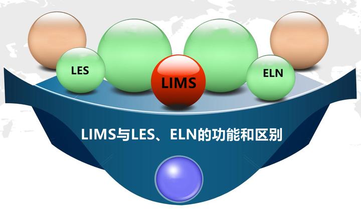 LIMS与LES、ELN的功能和区别 - 知乎