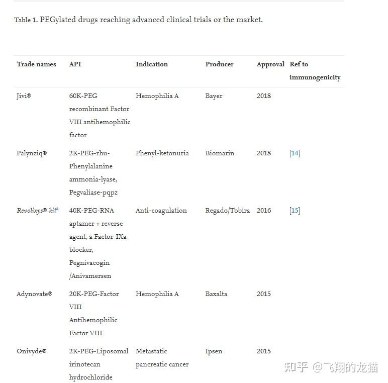 PEG修饰是否会在体内引发免疫反应 - 知乎