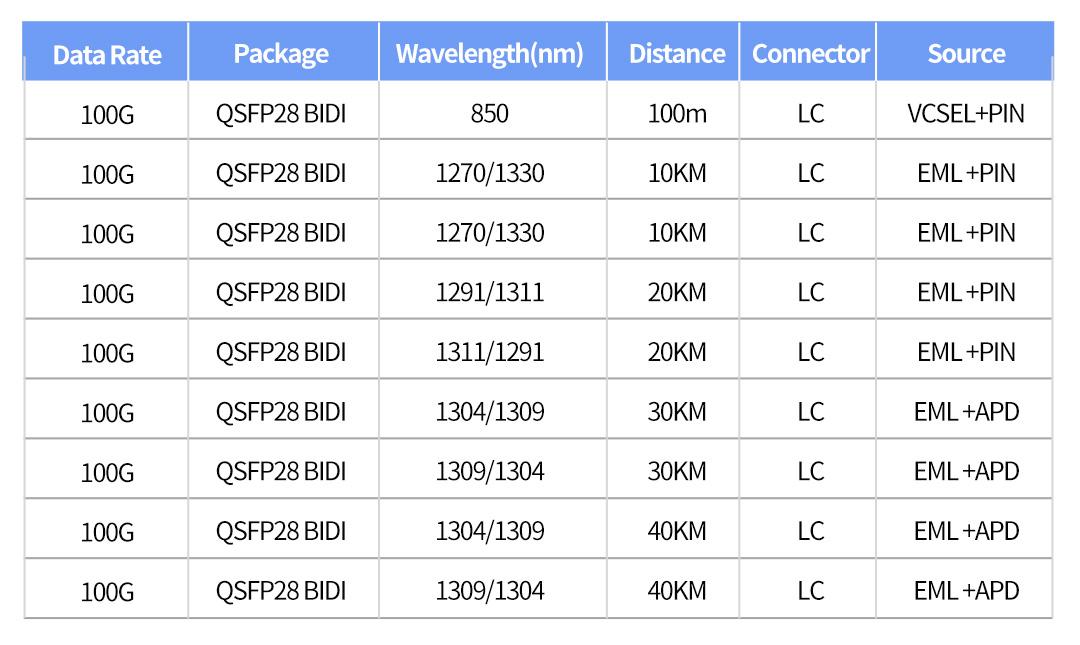 光模块激光器DML和EML调制方式简介 - 知乎