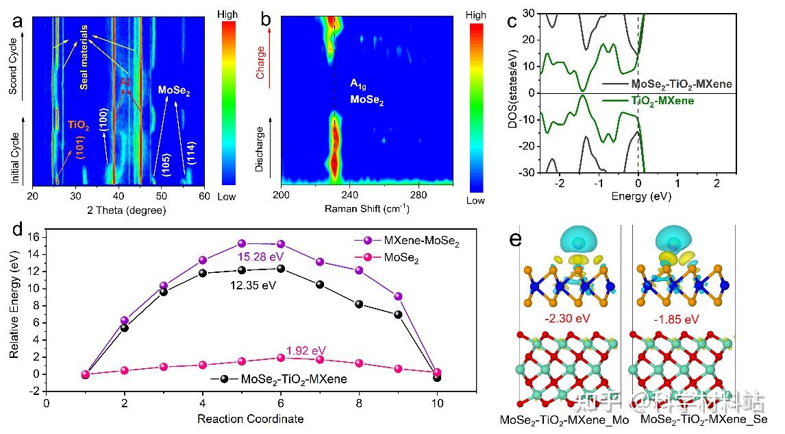 双异质结构材料实现两万次超长寿命的高比能锂离子电容器 - 知乎