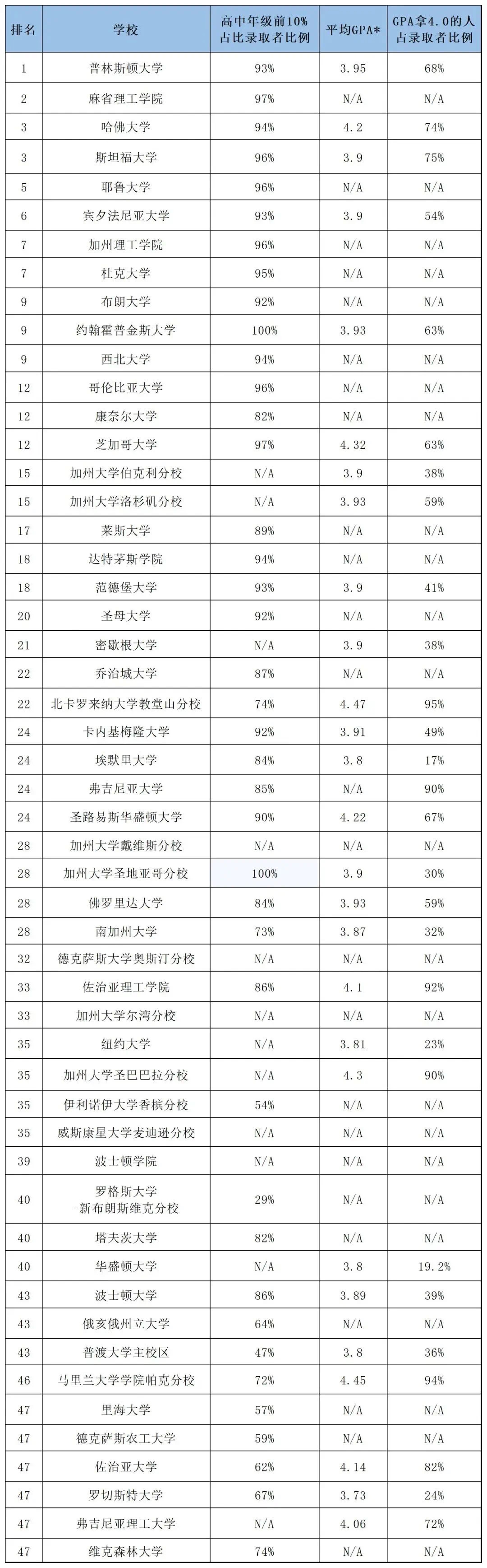 26Fall美本申请全攻略！美国名校时间线+申请策略给你准备好了！ - 知乎
