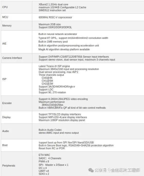 君正SOC解析之T41 - 知乎