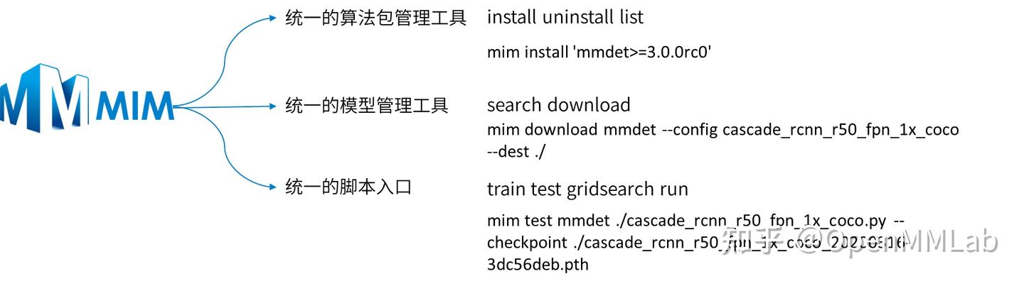 MMCV 全新升级，新增超全数据变换功能，还有两大变化 - 知乎