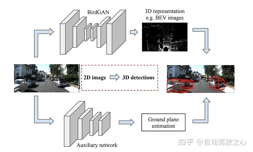 方法汇总！如何将2D图像提升到3D目标检测？ - 知乎