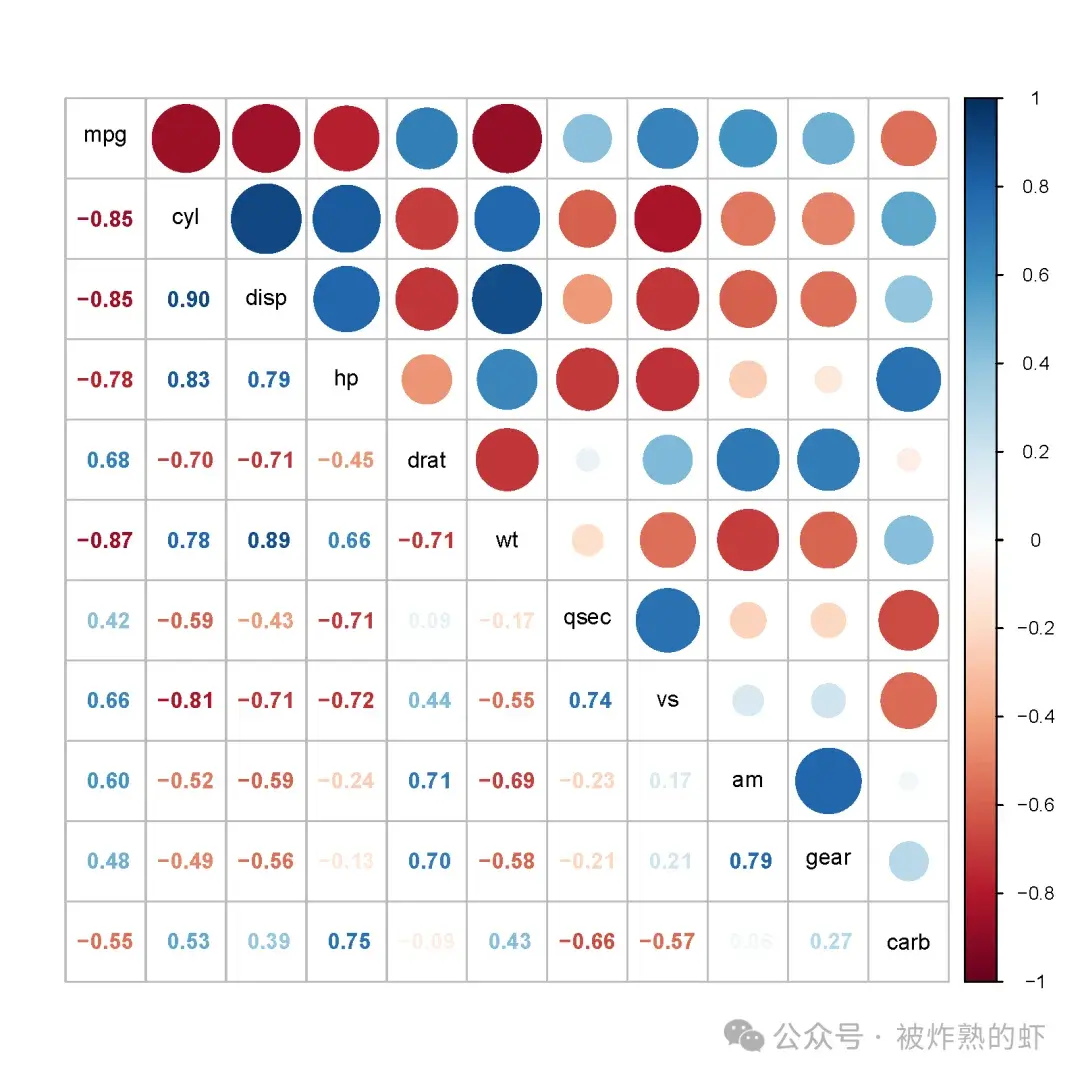 R语言画图 | 相关性热图绘制之corrplot - 知乎