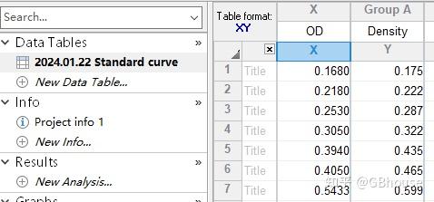 标准曲线/图片的重要性及其绘制（Graphpad和Excel教程） - 知乎