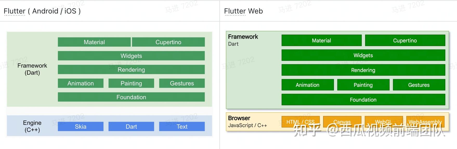 前端开发者要不要学习Flutter？ - 知乎