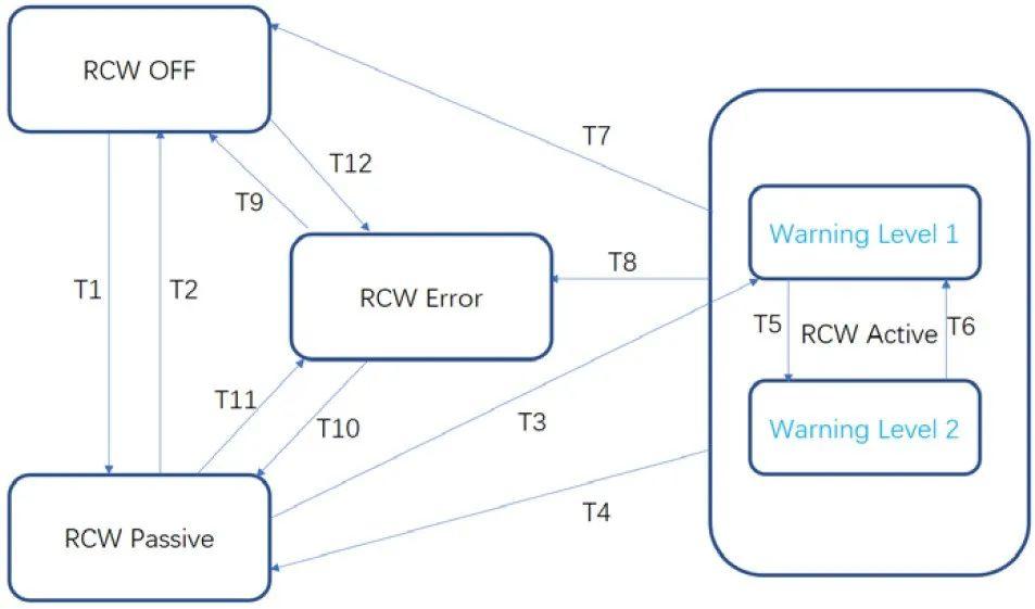 后碰撞预警RCW功能介绍 - 知乎
