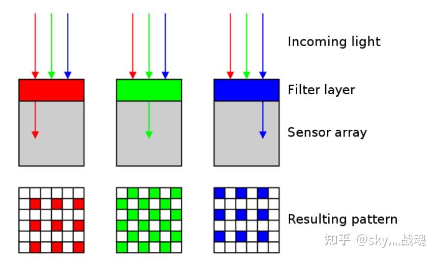 三星「Nano-photonics Color Routing 」新工艺是如何实现的？ - 知乎