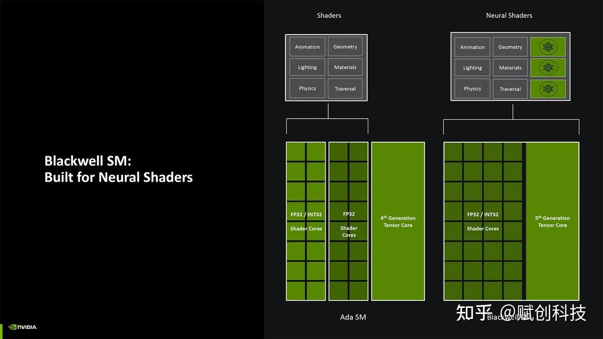 Nvidia Blackwell架构深度剖析：深入了解RTX 50系列GPU的升级 - 知乎