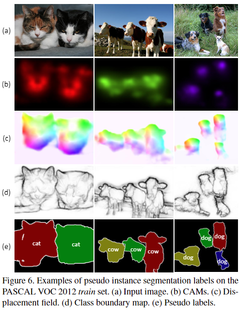 【论文阅读】《Weakly Supervised Learning of Instance Segmentation with Inter-pixel Relations》 - 知乎