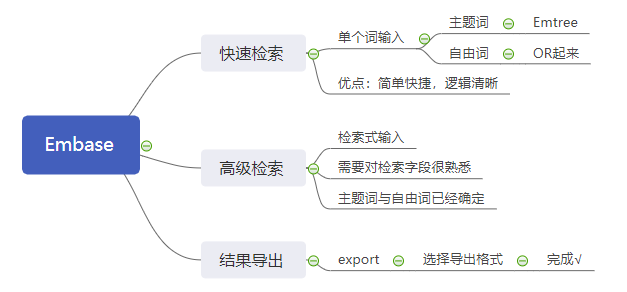 保姆级教学——如何使用Embase检索文献？ - 知乎