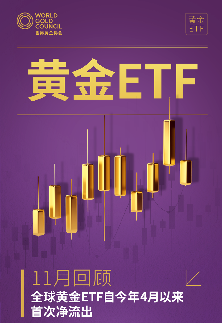 黄金ETF｜11月，黄金ETF再度流出 - 知乎