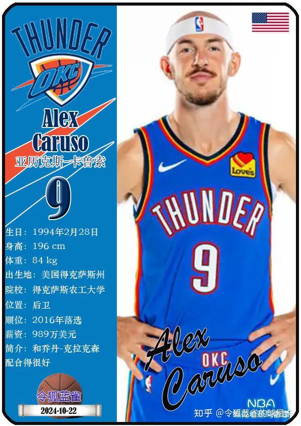 球星卡（NBA）：雷霆队16人一览（24/25赛季） - 知乎