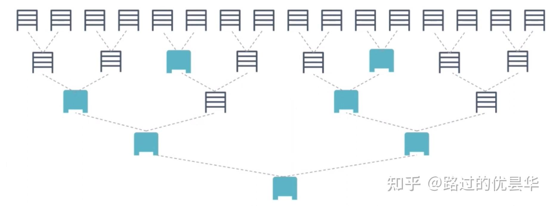 什么是oblivious RAM？ - 知乎