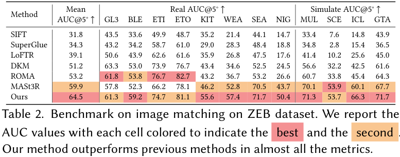 Dens3R：终结几何孤岛，阿里提出统一3D几何预测基础模型 - 知乎